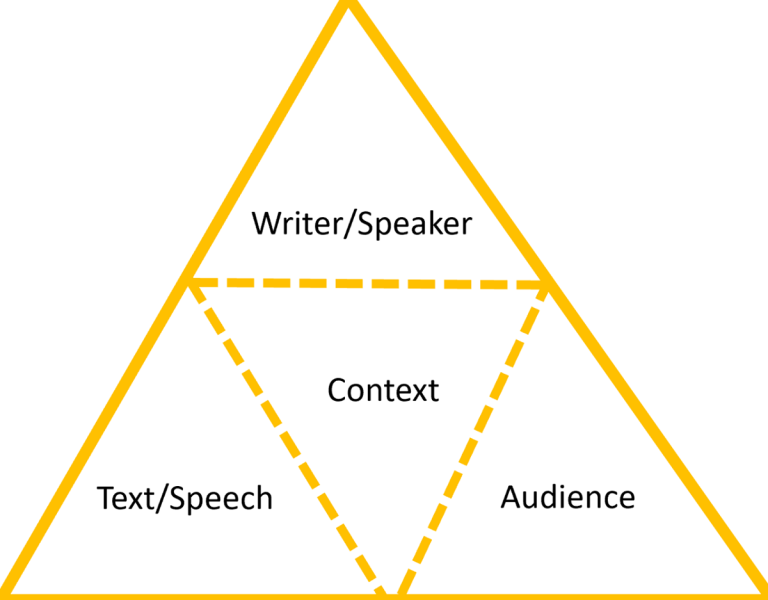 Rhetorical Devices Make Speeches Spring To Life
