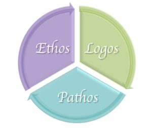 Types Of Rhetoric By The Numbers