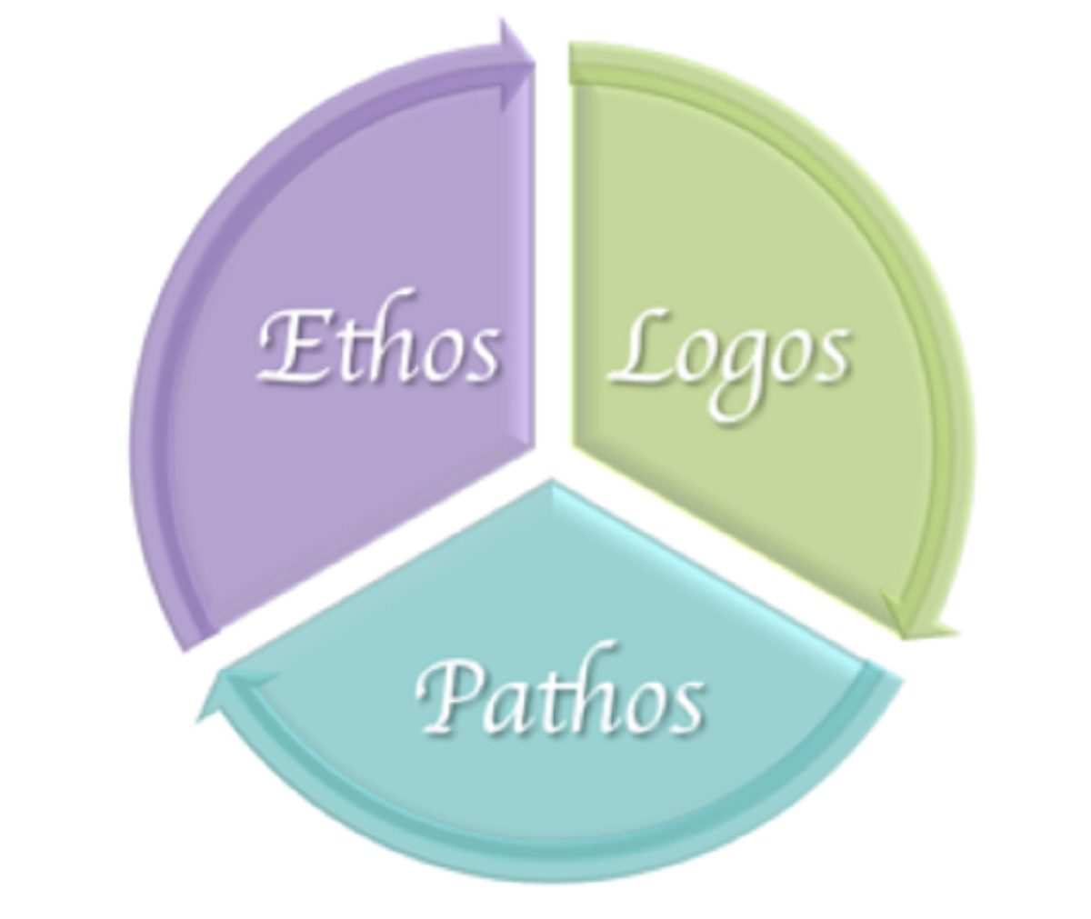 Types Of Rhetoric By The Numbers