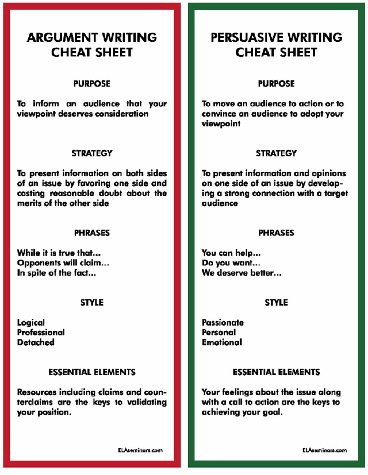 Argumentative Speech Topics Present Case Without Persuasion